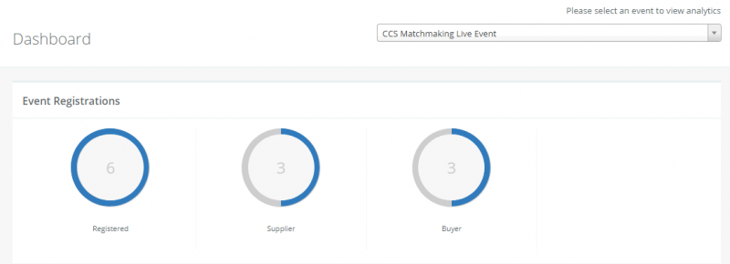 Event Dashboard | EventMatches