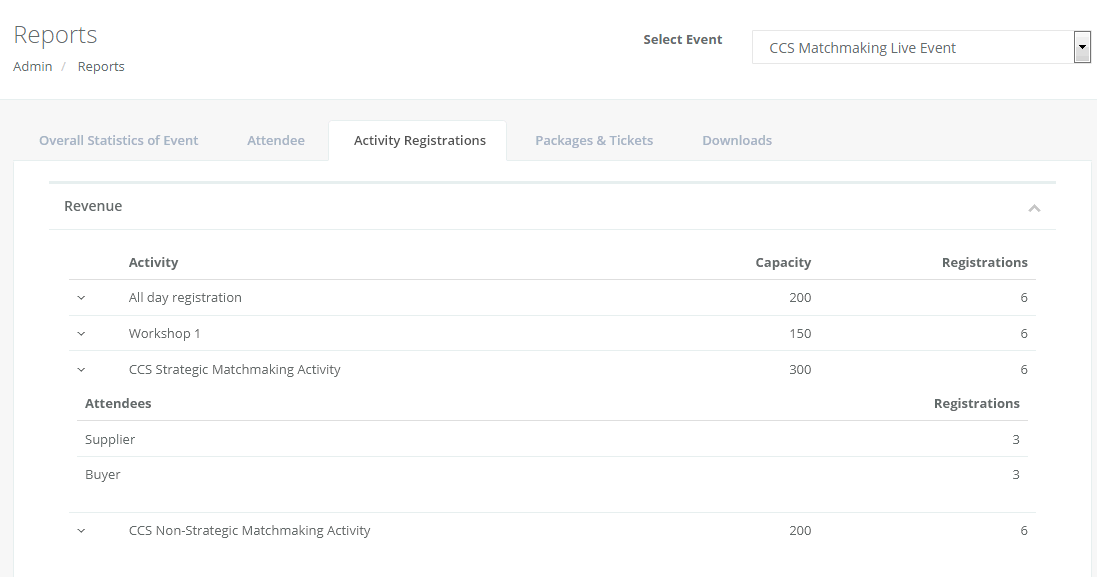 Advanced Event Reporting and Analytics | EventMatches
